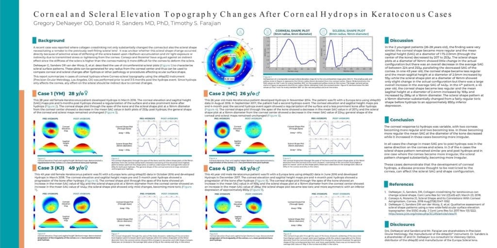 Corneal and Scleral Elevation Topography - Visionary Optics