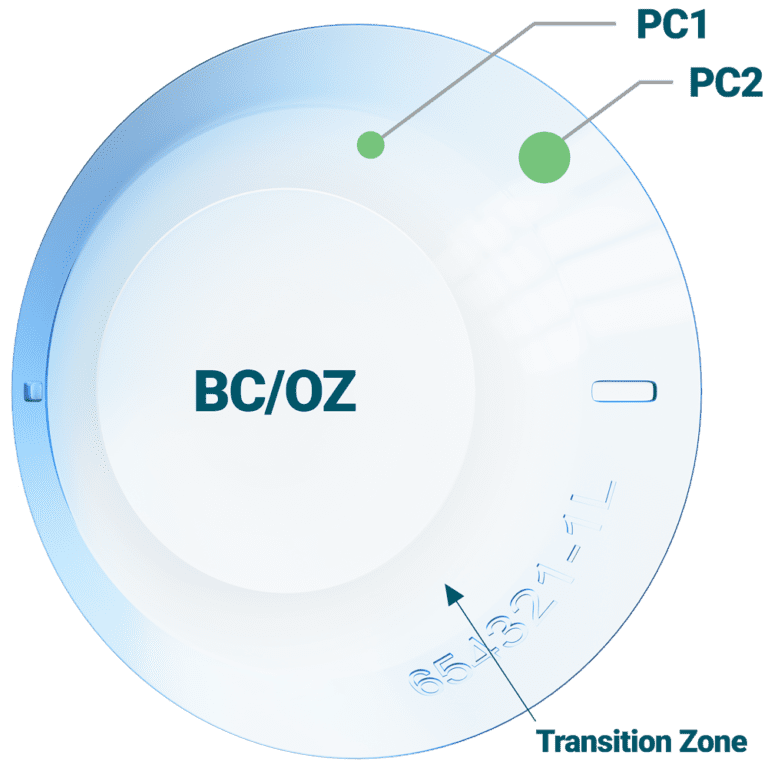 Step into a NEW FIT with the new EUROPA TANGENT Scleral - Visionary Optics