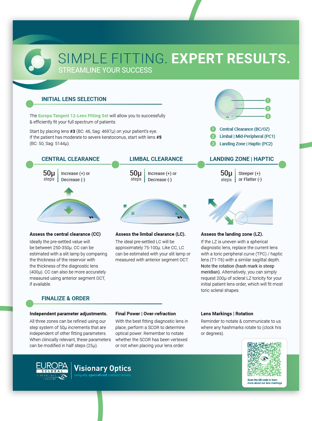 Simplifying Scleral Lens Fitting - Visionary Optics