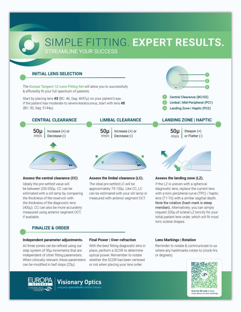 Europa Tangent - Visionary Optics